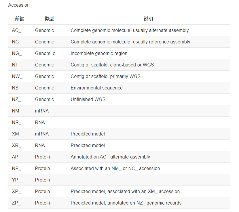 常用数据库的基因ID_基因序列id的含义-CSDN博客