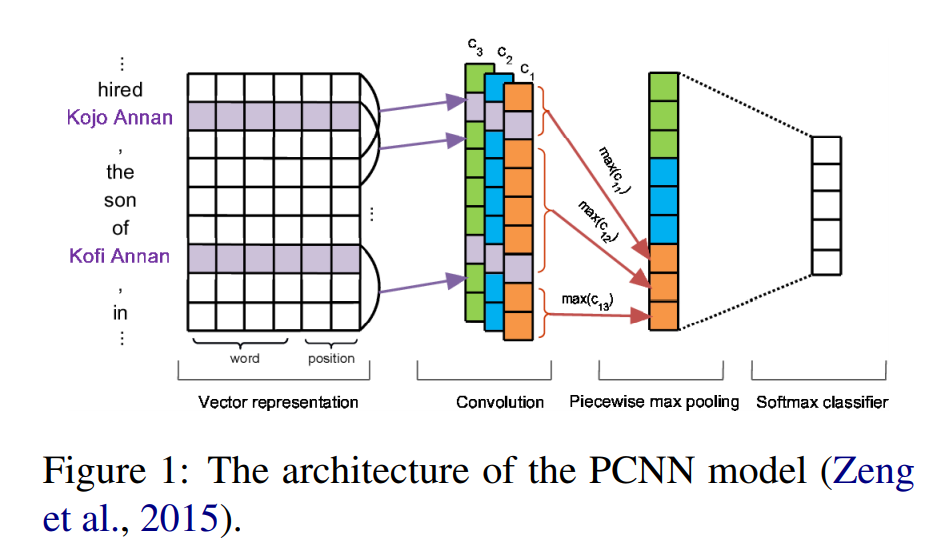 【2021最新综述】Deep Neural Approaches to Relation Triplets Extraction：A ...