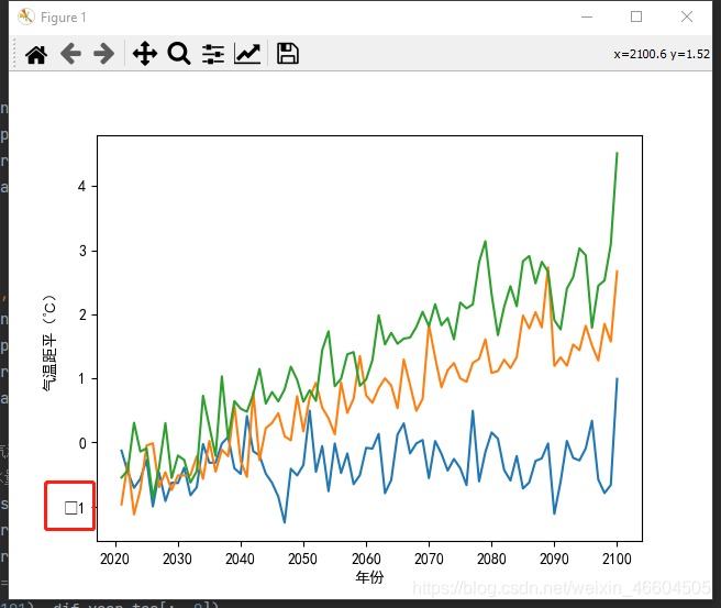 Python 坐标轴负号不正常显示和显示中文方法python当中负号显示不出来 Csdn博客