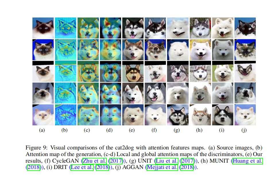 U-GAT-IT：基于GAN的新型无监督图像转换-CSDN博客
