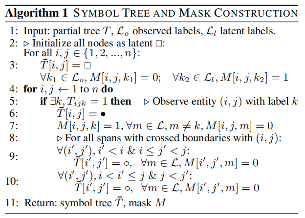 2021AAAI | 嵌套命名实体识别_nested named entity recognition with partially-obs-CSDN博客