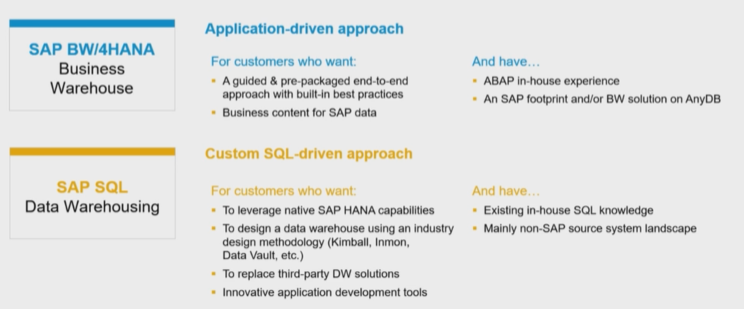 BW4HANA - 信息对象、ADSO、CompositeProvider_bw adso和信息提供者的关系-CSDN博客