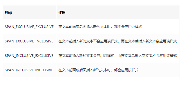 Android在TextView中设置局部文字的样式（富文本）（HTML和SpannableString两种方式）_android textview settextstyle-CSDN博客