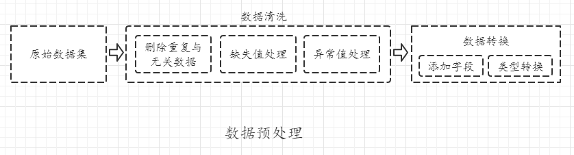 特征工程、集成算法、评估指标浅谈_gdbt变量维度不一样-CSDN博客