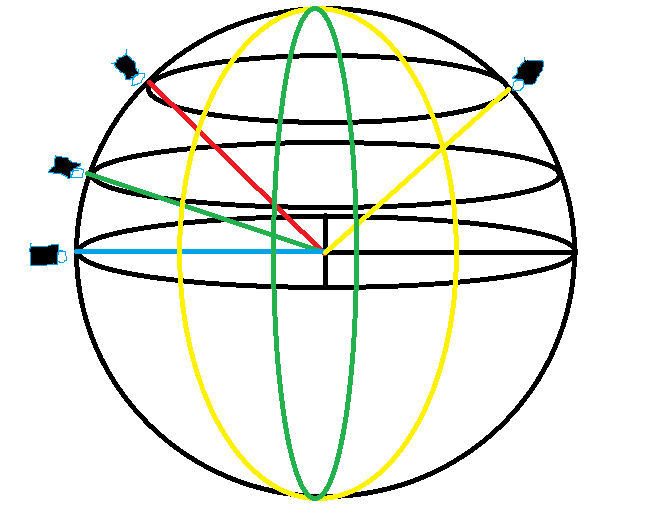 VTK笔记-相机vtkCamera_vtk camera 穿刺-CSDN博客