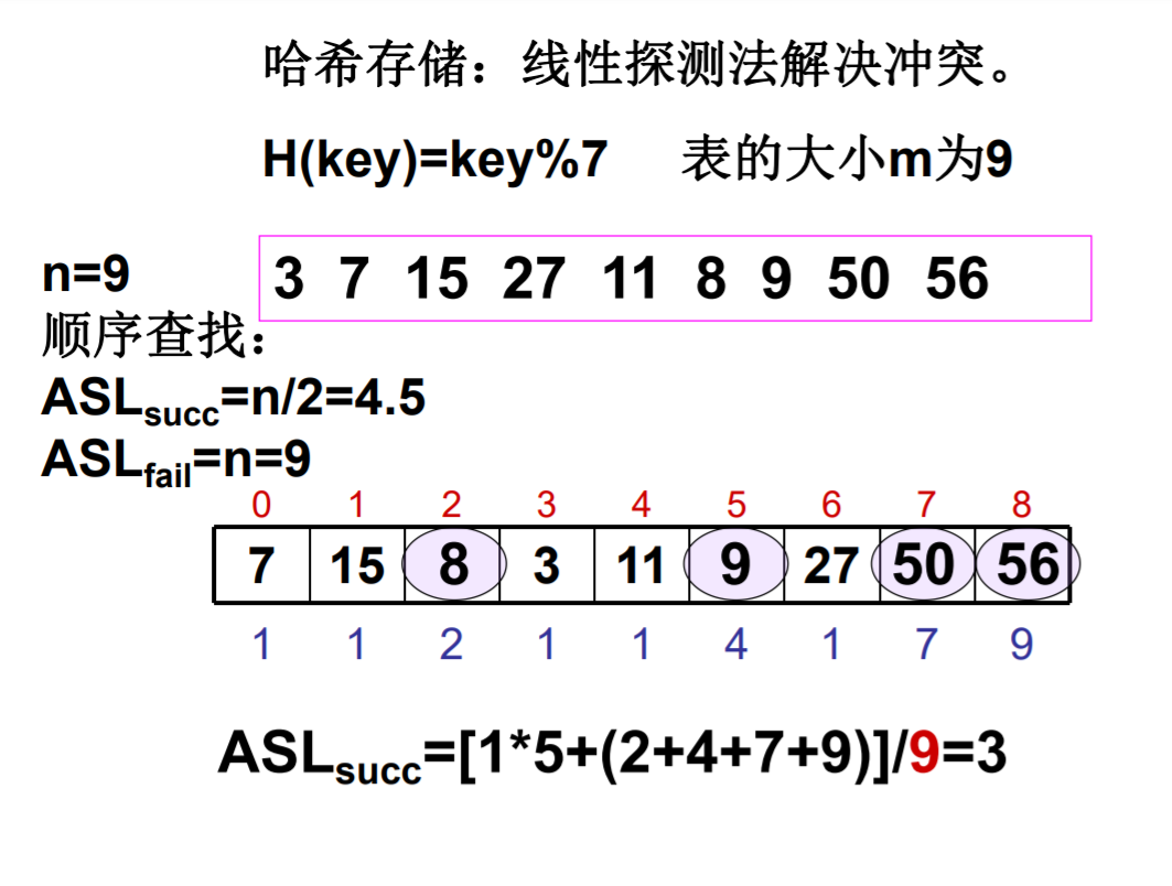 SWUST OJ 1012: 哈希表（链地址法处理冲突）_1012: 哈希表(链地址法处理冲突)-CSDN博客