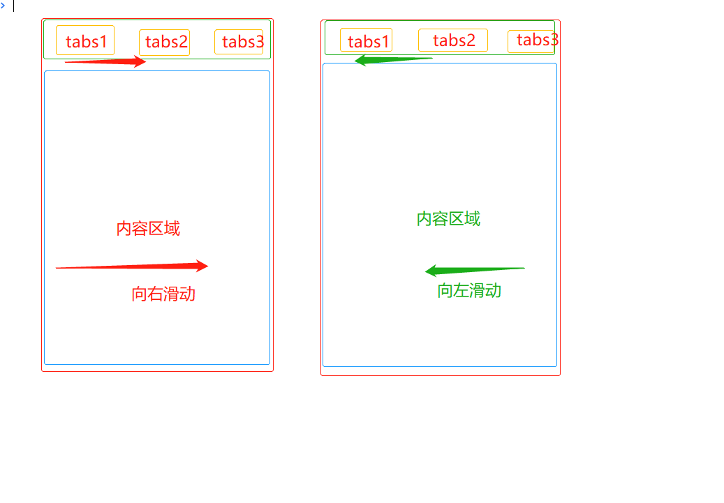 Uniapp实现页面左右滑动切换tab选项uniapp 滑动切换 Csdn博客 