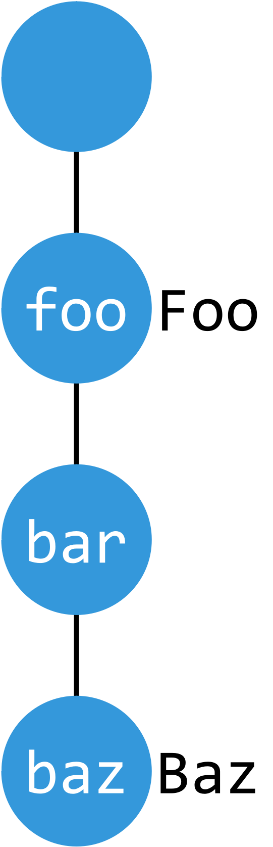 Python实用数据结构：Trie字典树——快速寻找句子中匹配的子串_pygtrie-CSDN博客