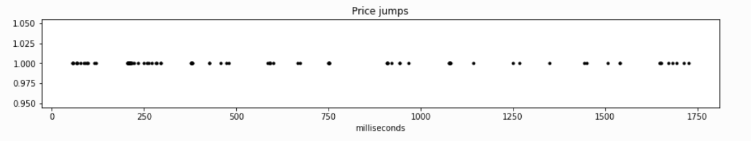 Tutorial: The Hawkes Processes_霍克斯过程-CSDN博客