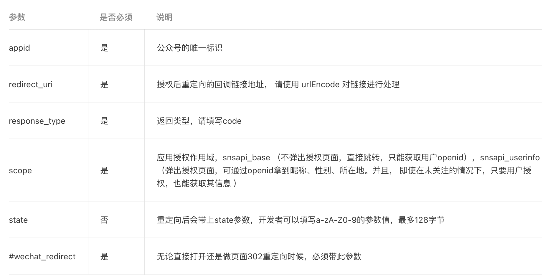 微信公众号网页获取用户授权取得openid，和使用openid进行协助登录逻辑（Vue样例）_java vue 微信公众号openid自动登录-CSDN博客