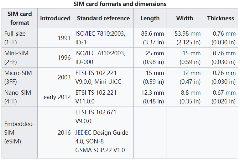 记3D打印SIM卡4FF转2FF卡套_sim 2ff-CSDN博客