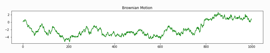 Tutorial: The Hawkes Processes_霍克斯过程-CSDN博客