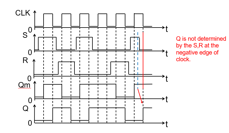 【课内学习】数字电路Flip-Flop_flip flop电路-CSDN博客