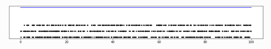 Tutorial: The Hawkes Processes_霍克斯过程-CSDN博客