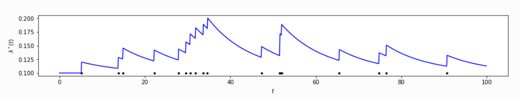 Tutorial: The Hawkes Processes_霍克斯过程-CSDN博客
