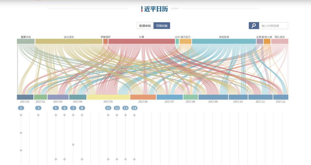 如何利用pyecharts绘制酷炫的桑基图？_蒸汽机的能源效率图-CSDN博客