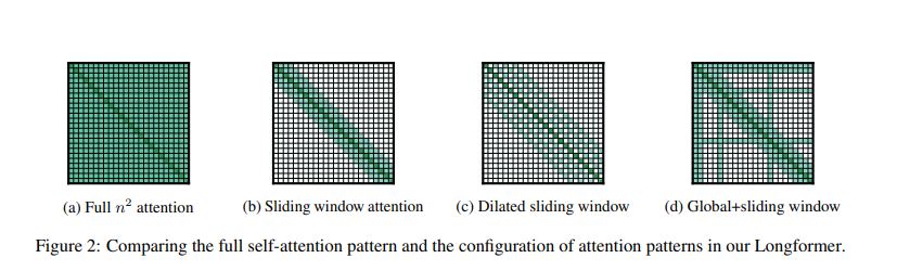 Longformer: The Long-Document Transformer翻译-CSDN博客