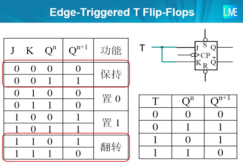【课内学习】数字电路Flip-Flop_flip flop电路-CSDN博客