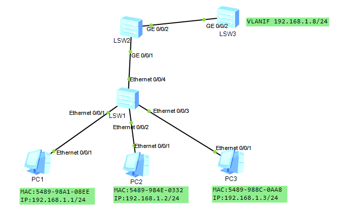 交换机基于MAC地址划分VLAN【详细步骤】_交换机基于mac划分vlan-CSDN博客