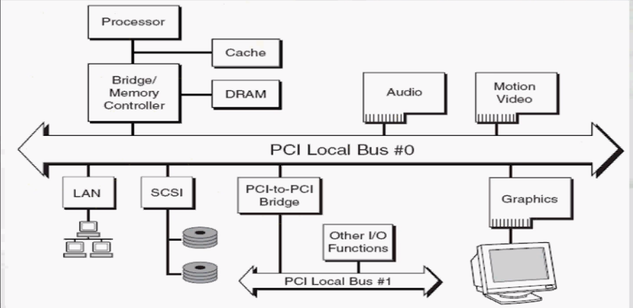 BIOS知识枝桠 -- PCIE_expansion rom code-CSDN博客