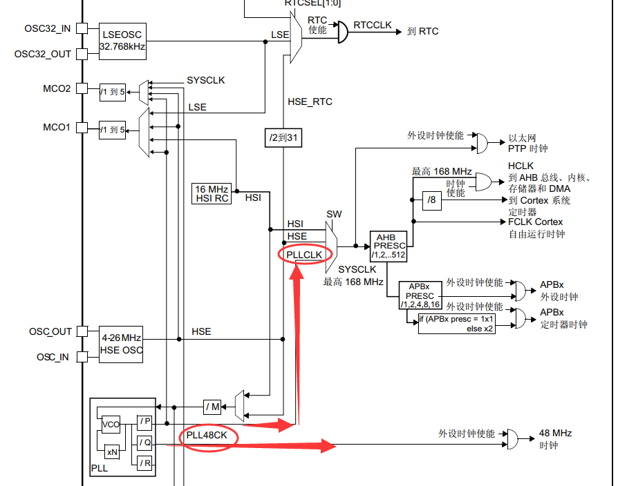 【stm32】rcc复位和时钟控制器 Rcc Osc In Csdn博客