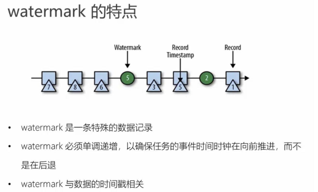 Flink之EventTime与Watermark详解_flink eventtime watermark-CSDN博客