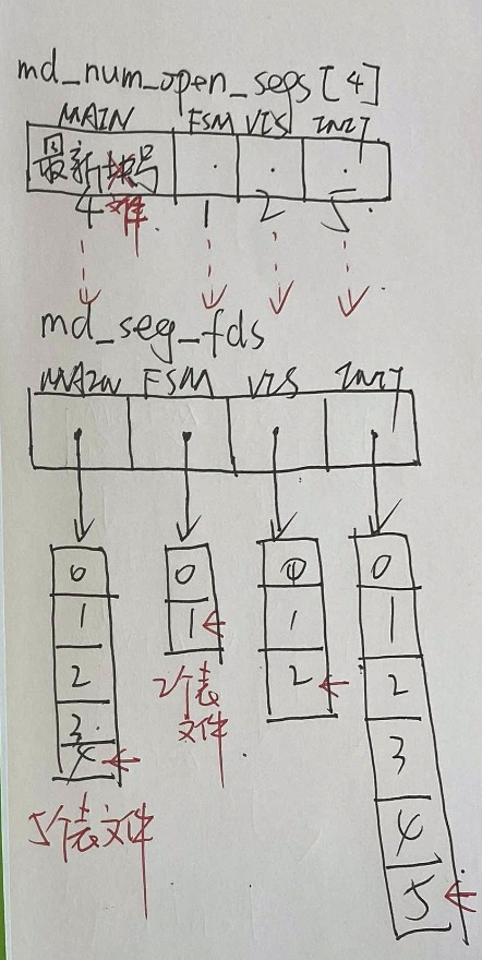 Postgresql存储底层封装smgr源码分析_pg源码smgr-CSDN博客