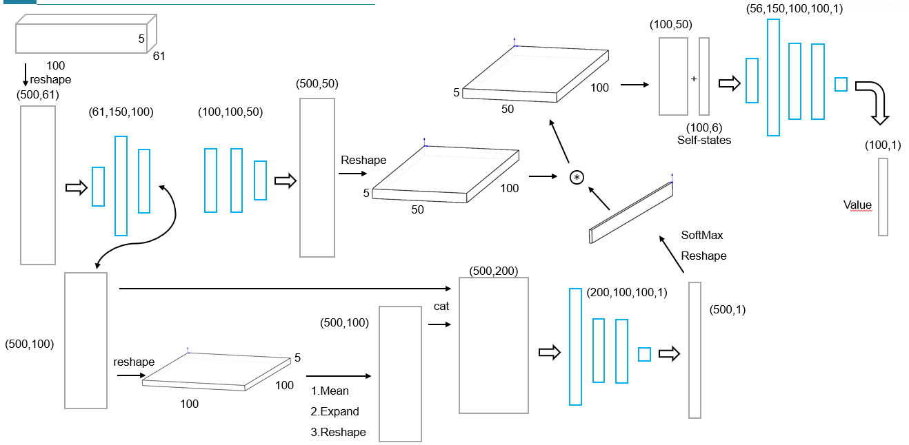 Crowd-aware Robot Navigation with Attention-based Deep Reinforcement Learning 论文解析-CSDN博客