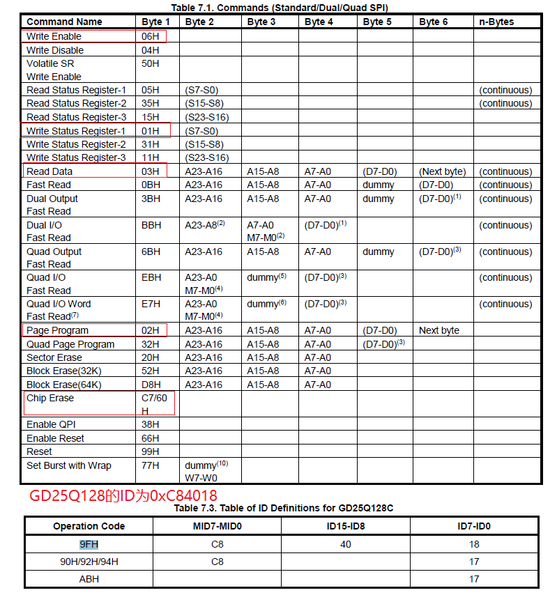 使用GD32F10x的SPI0接口读写GD25Q128_gd32spi读取外围设备数据程序-CSDN博客