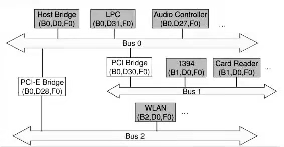 BIOS知识枝桠 -- PCIE_expansion rom code-CSDN博客