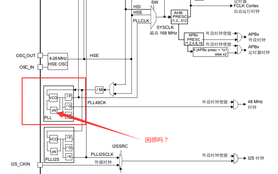 【stm32】rcc复位和时钟控制器rcc Osc In Csdn博客 