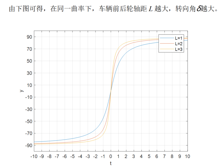 autoware中pure_pursuit控制和MPC控制解析_autoware 控制算法比较-CSDN博客