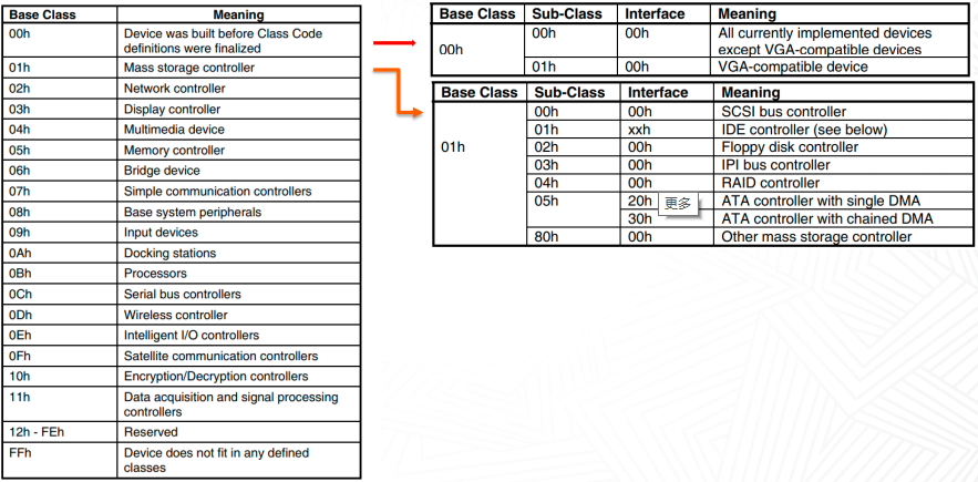 BIOS知识枝桠 -- PCIE_expansion rom code-CSDN博客