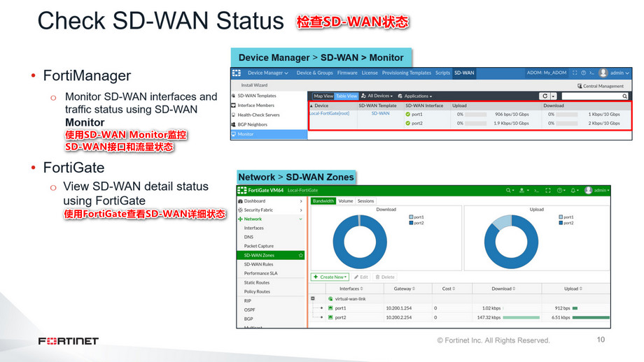 教程篇(6.4) 06. SD-WAN和安全结构 FortiManager Fortinet 网络安全专家 NSE 5_sdwan 协调器 ...