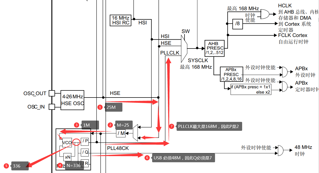 【STM32】RCC复位和时钟控制器_rcc osc in-CSDN博客