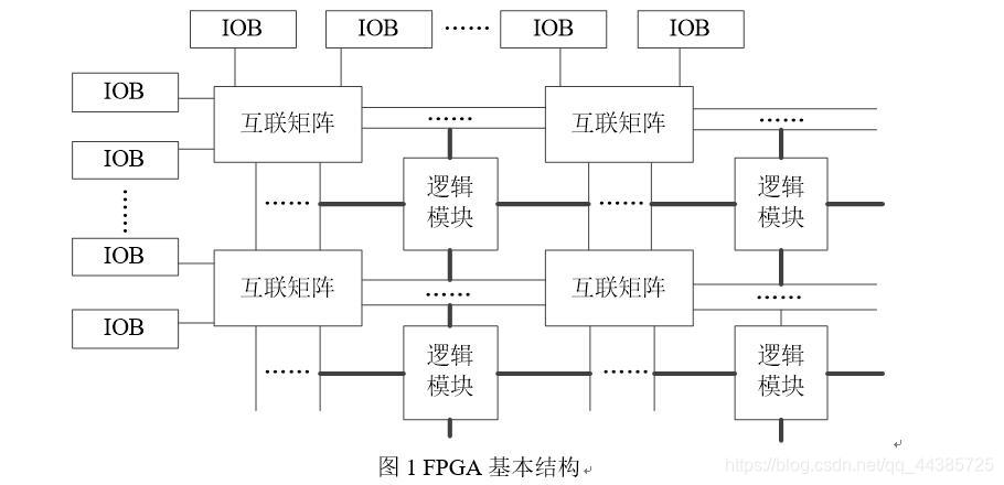 Fpga的基本结构——cwnultfpga控制输出的硬件框图 Csdn博客