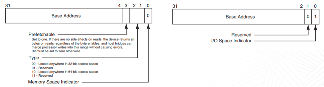 BIOS知识枝桠 -- PCIE_expansion rom code-CSDN博客