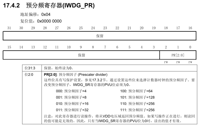 Stm32的复位方式：硬件复位、软件复位（看门狗复位和系统复位） Csdn博客