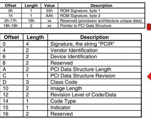 BIOS知识枝桠 -- PCIE_expansion rom code-CSDN博客