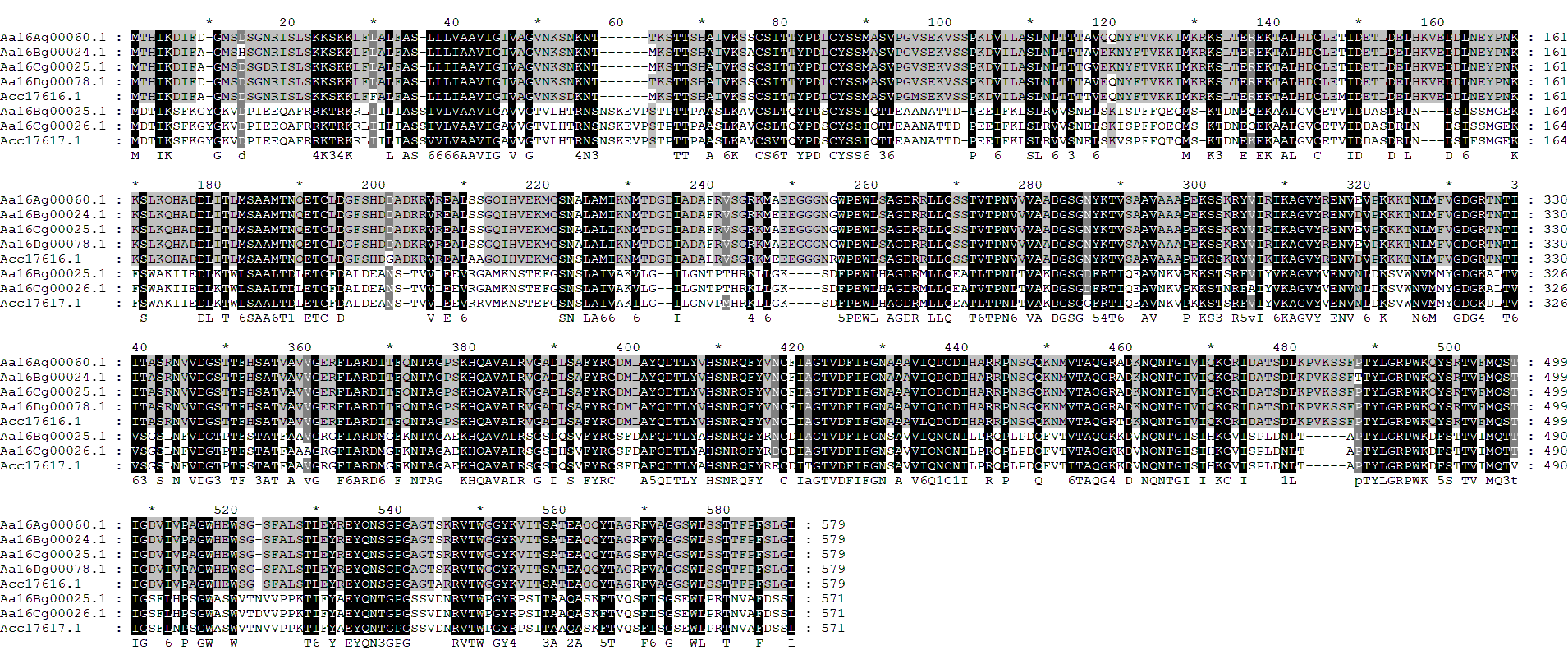 多序列比对---ClustalX比对GeneDoc美化_clustalx多序列比对-CSDN博客