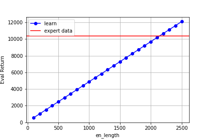 【CS285 深度强化学习 】作业一之详解 [Deep Reinforcement Learning]_cs285作业答案-CSDN博客