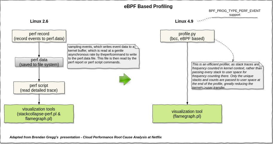Linux kernel EBPF foundation: Explore USDT probes - Programmer Sought