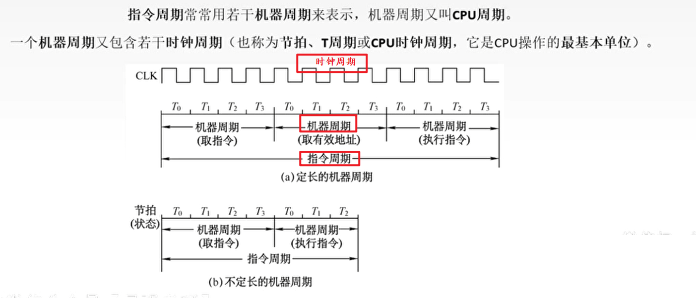 指令执行过程（计组学习笔记）指令周期标志触发器在控制器里边么 Csdn博客 