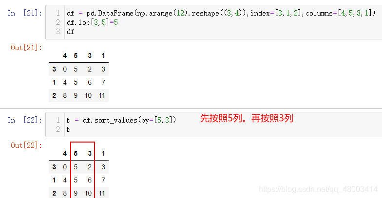 Pandas基础——dataframepandasdataframe Csdn博客