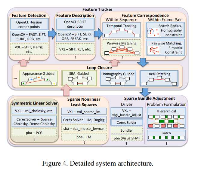 Paper--3d reconstruction：Open Source Structure-from-Motion for Aerial ...