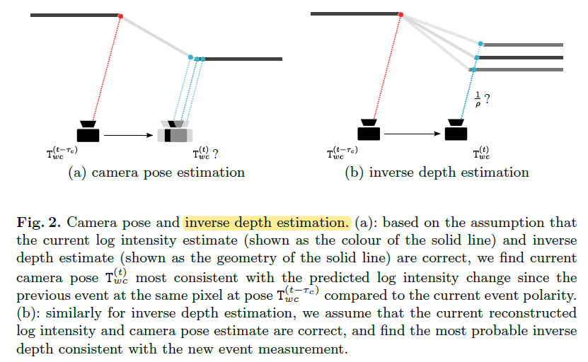 学习笔记之——Event Camera（事件相机）调研-CSDN博客