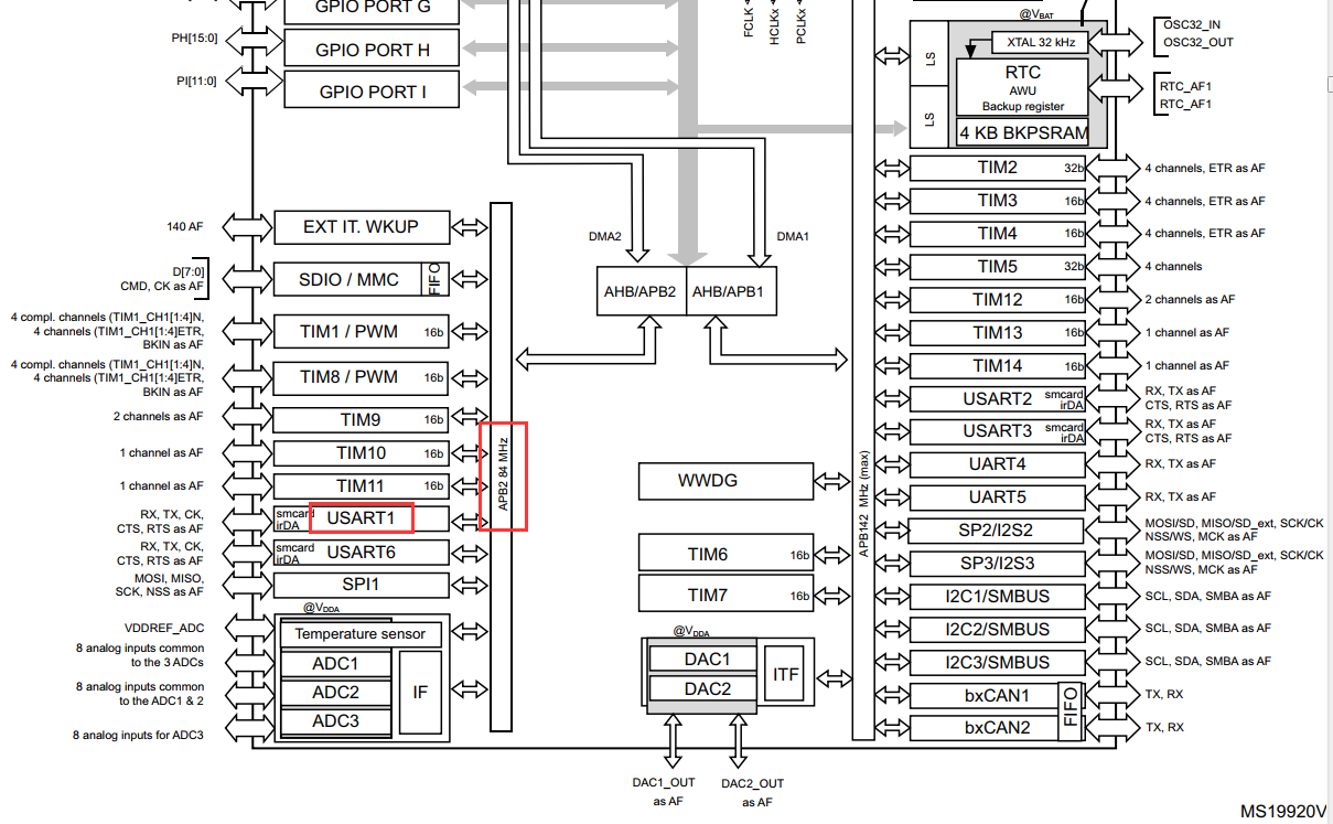 【STM32】RCC复位和时钟控制器_rcc osc in-CSDN博客