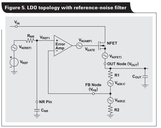 LDO的探索之旅_ldo环路分析-CSDN博客