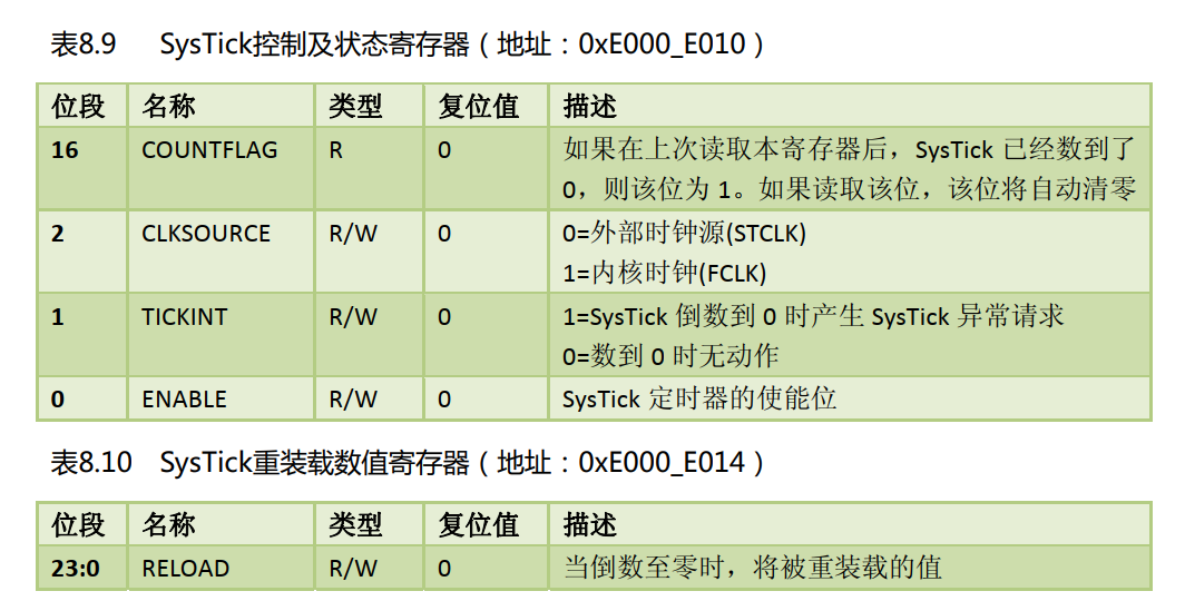 【STM32】RCC复位和时钟控制器_rcc osc in-CSDN博客
