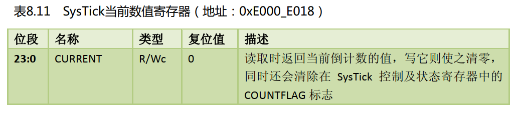 【STM32】RCC复位和时钟控制器_rcc osc in-CSDN博客